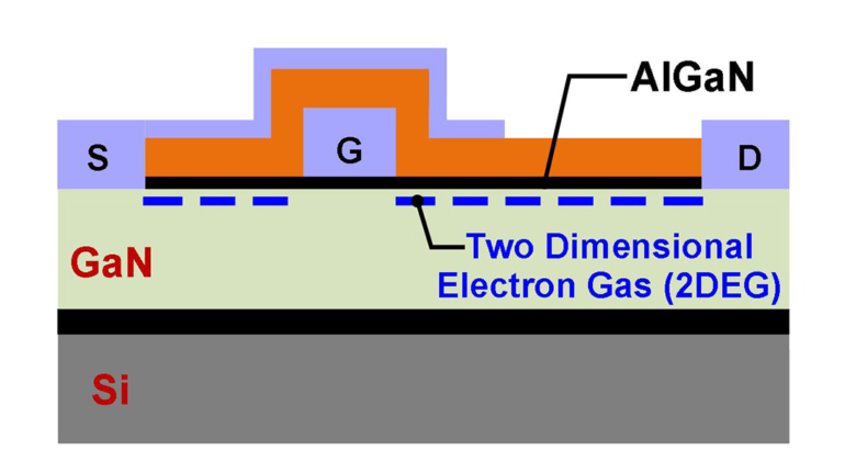 元芯半导体 – 氮化镓GaN Driver | DC-DC | LED Driver